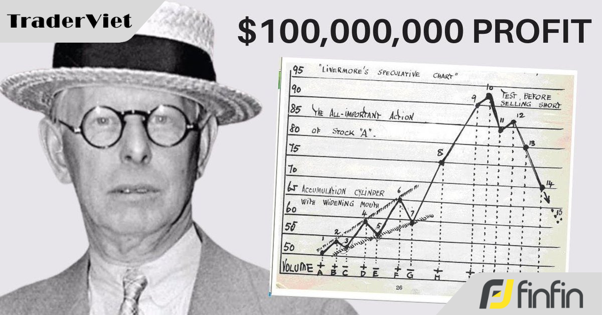 21 Câu nói hay nhất từ Jesse Livermore - Thiên tài đầu cơ liều lĩnh ...