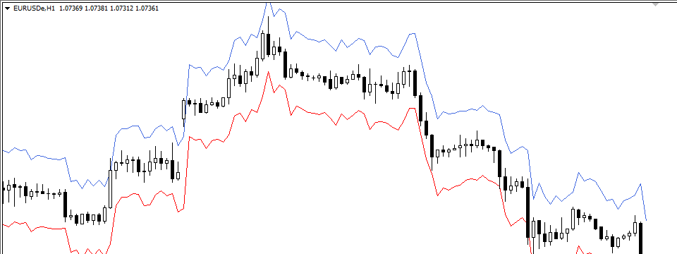 Giới thiệu Indicator Breakout Average True Range | TraderViet | Cộng ...