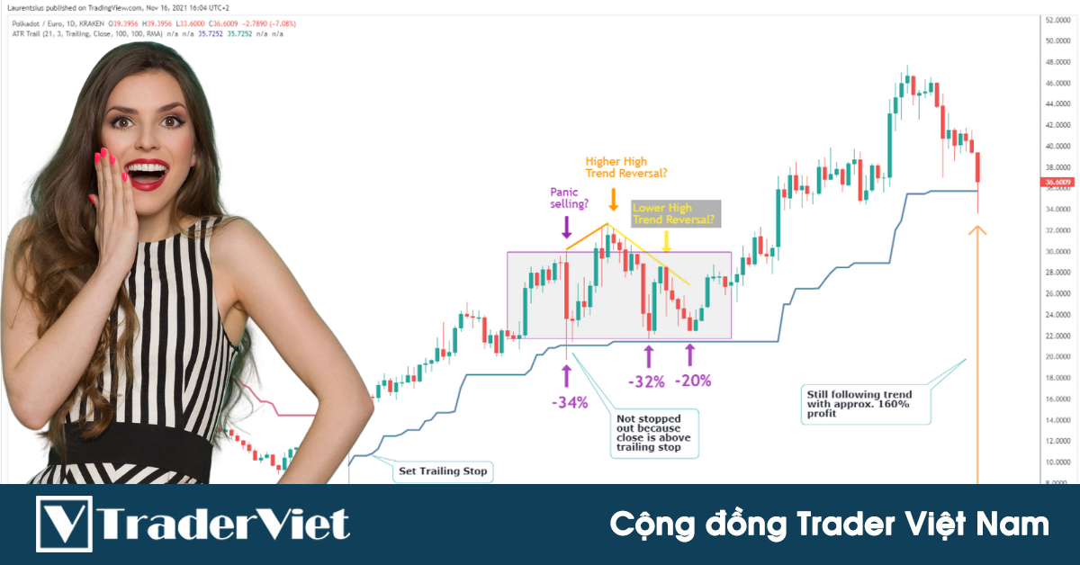 Đọc vị thị trường bằng cách "loại bỏ" biểu đồ nến! Đôi khi hành động giá mới là thứ phức tạp ...