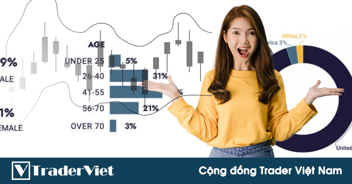 Khảo sát 1273 trader về cách nhìn nhận tâm lý trong giao dịch và kết quả "đáng ngạc nhiên" cho ...