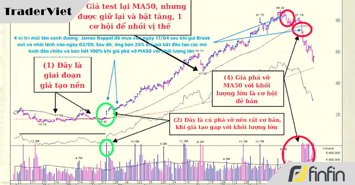 Minh họa chi tiết về cách vào lệnh của James Roppel (đệ tử ruột của ...